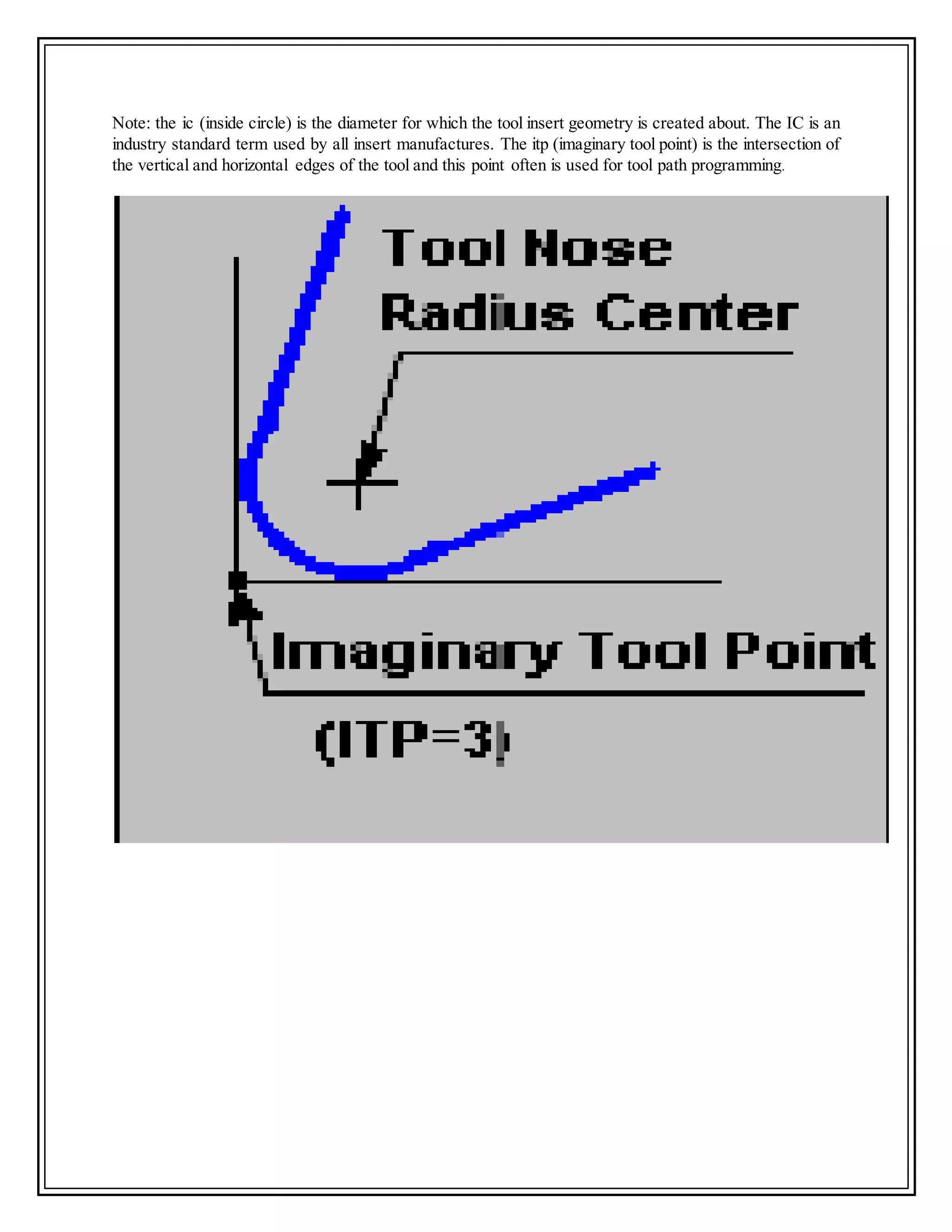 Cnc machine report | DOCX