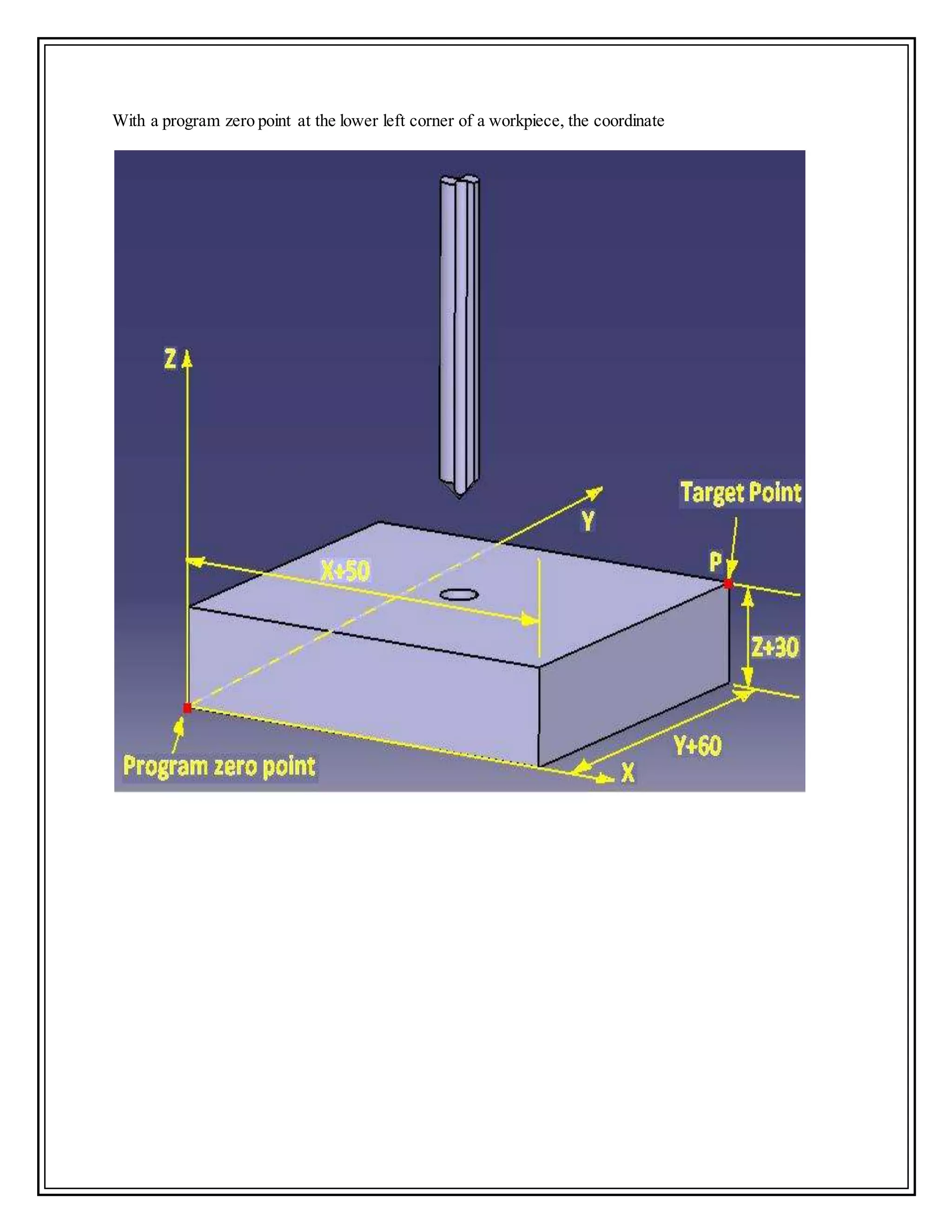 Cnc machine report | DOCX