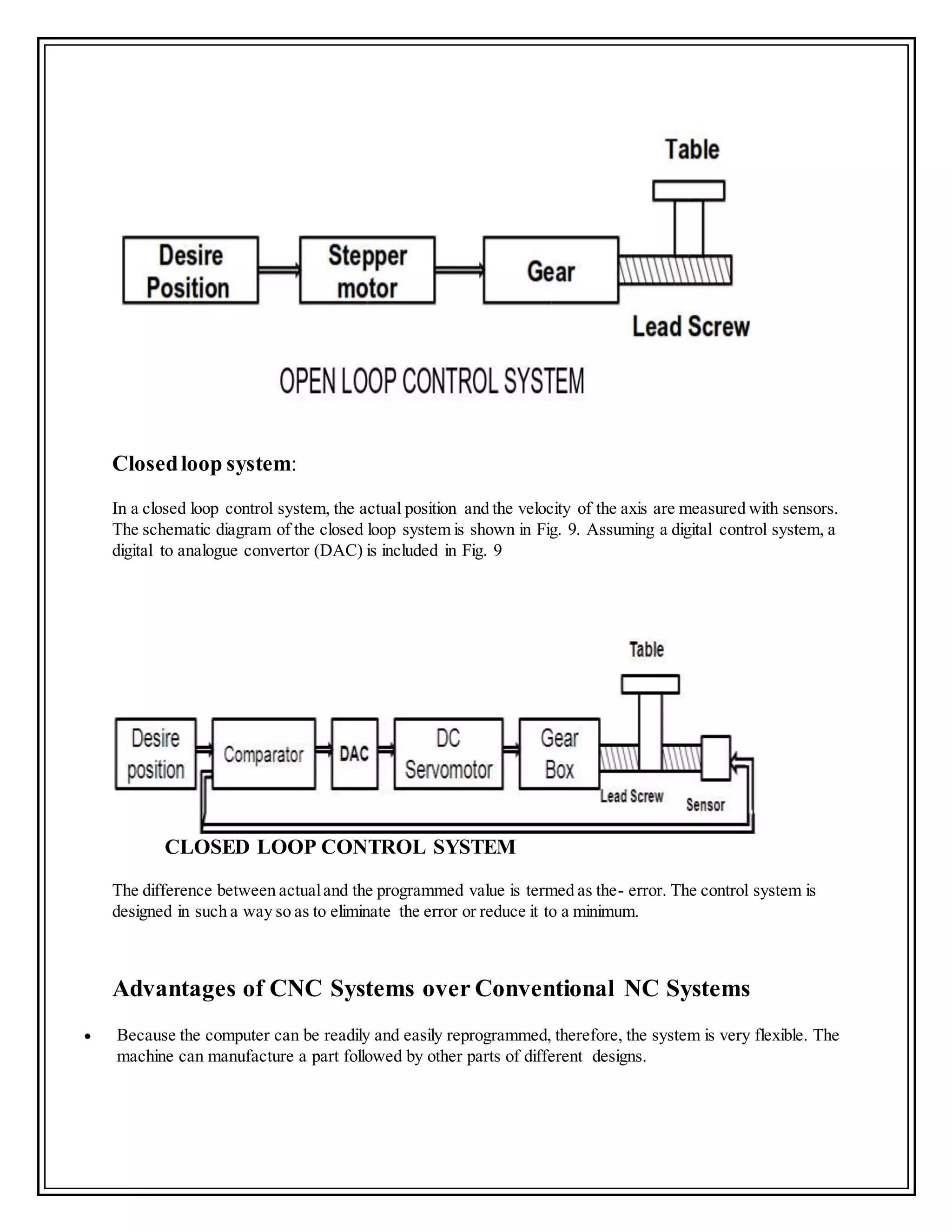 Cnc machine report | DOCX