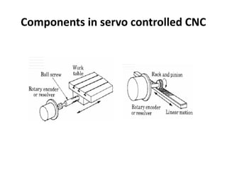 Computer numeric control cnc Machines.pdf