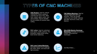 Presentation On CNC Machines And Lathes.pptx | Operating Systems | Computer Software and ...