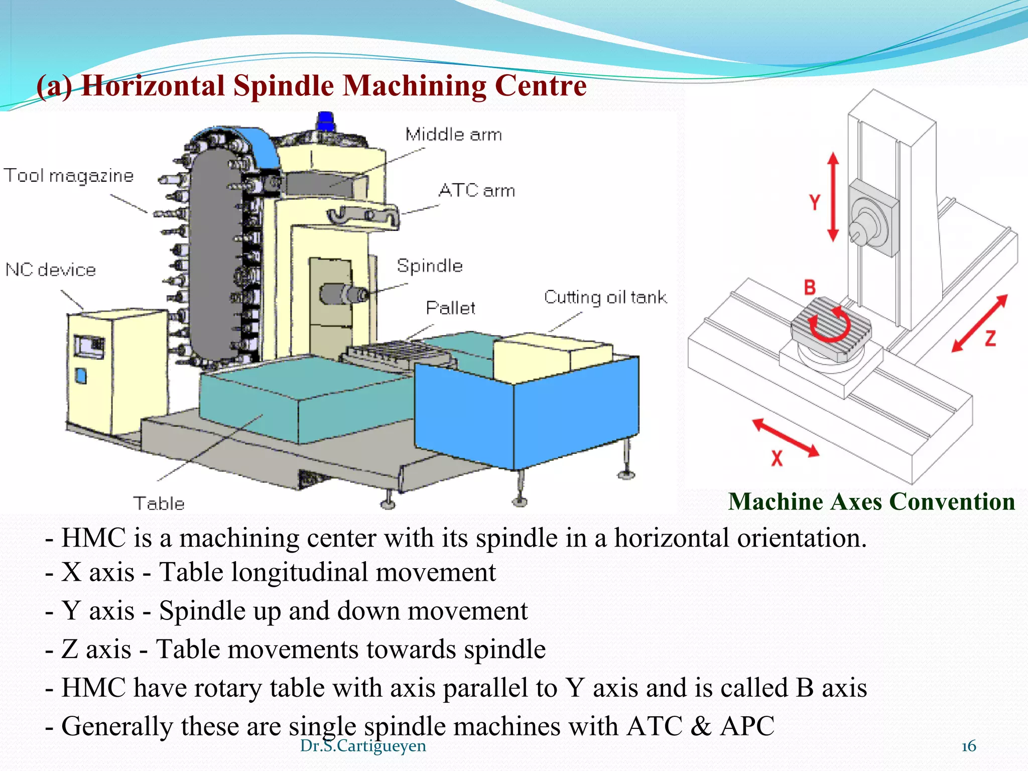 CNC Machines and its Components | PDF