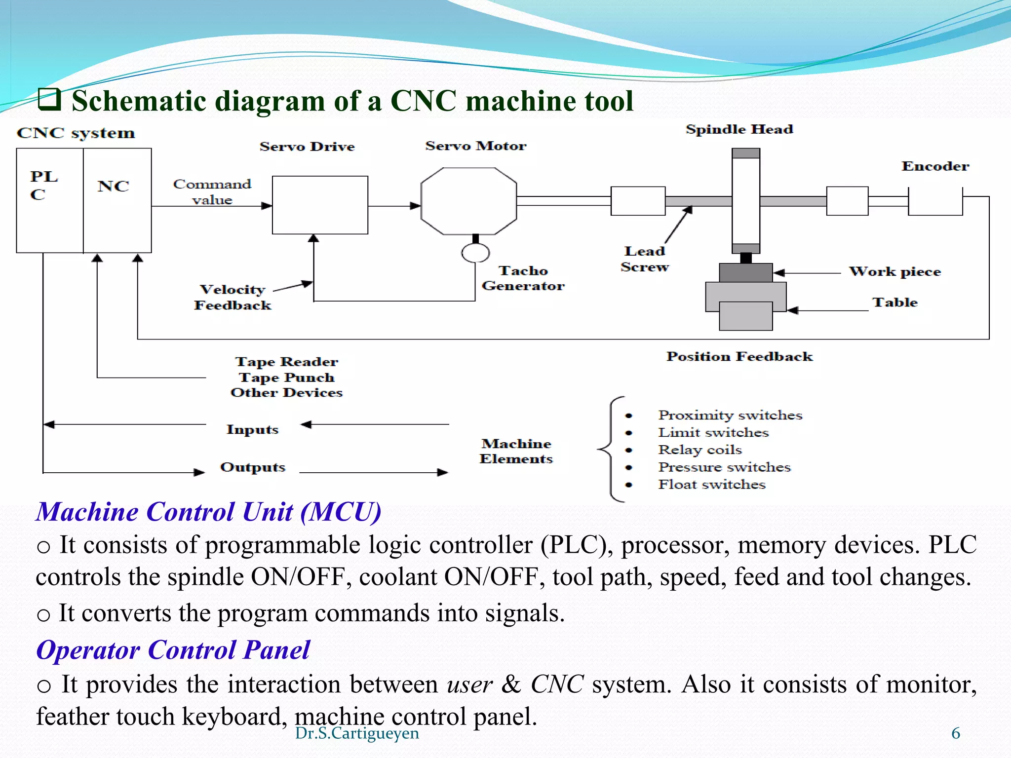 CNC Machines and its Components | PDF | Operating Systems | Computer Software and Applications
