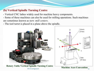 CNC Machines and its Components | PDF