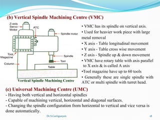 CNC Machines and its Components | PDF