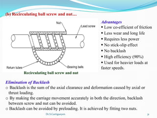 CNC Machines and its Components | PDF