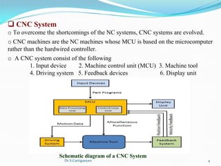 CNC Machines and its Components | PDF