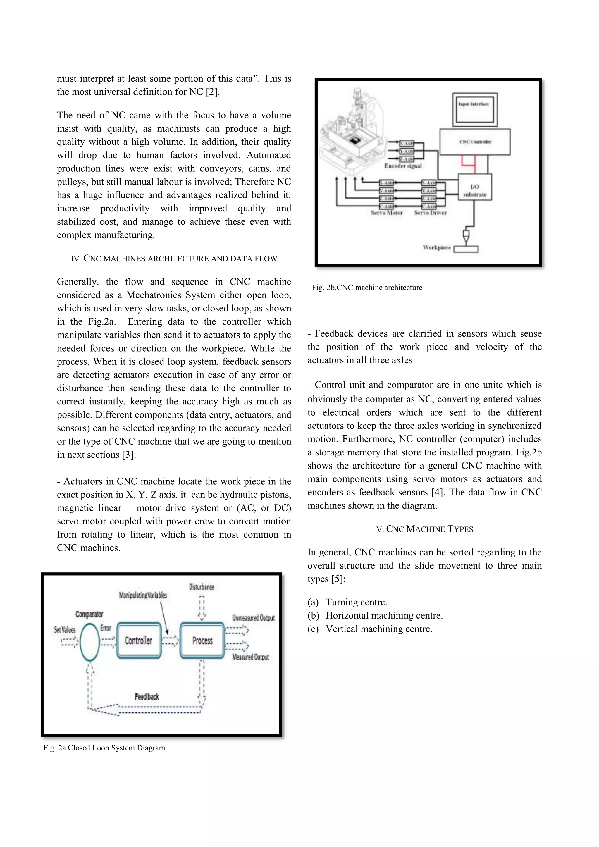 CNC machines literature review | PDF