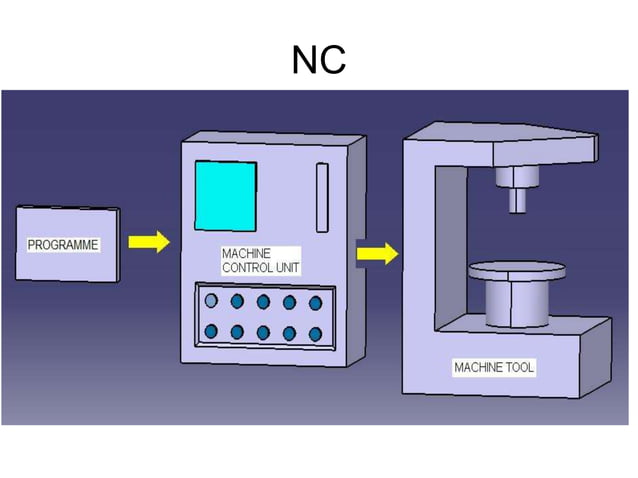 CNC MACHINE TOOLS.ppt
