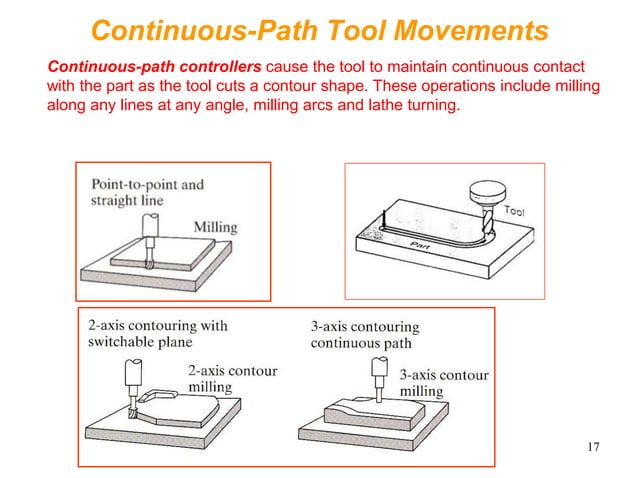 CNC MACHINE TOOLS.ppt