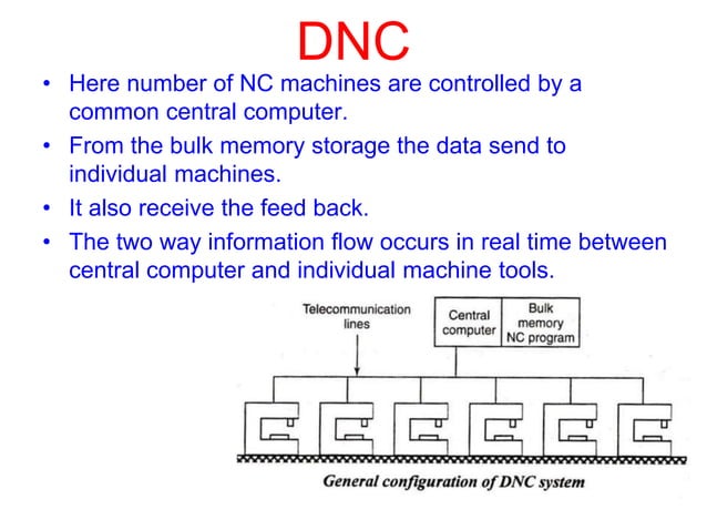 CNC MACHINE TOOLS.ppt
