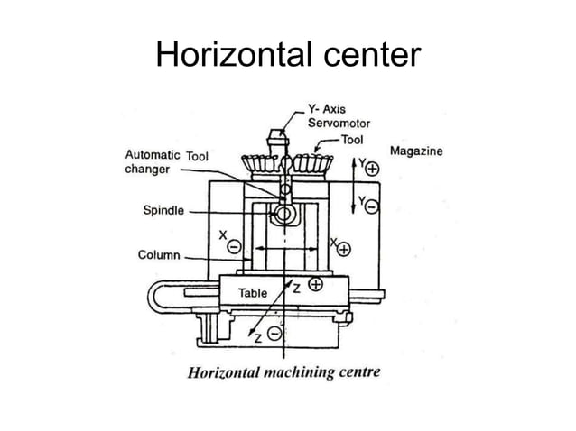 CNC MACHINE TOOLS.ppt