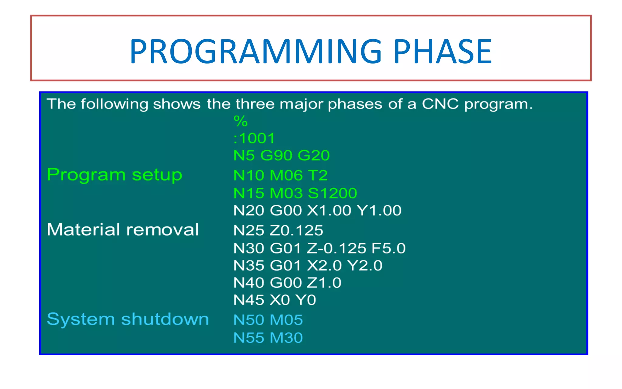 Cnc machine training | PPT