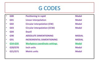Cnc machine training | PPT