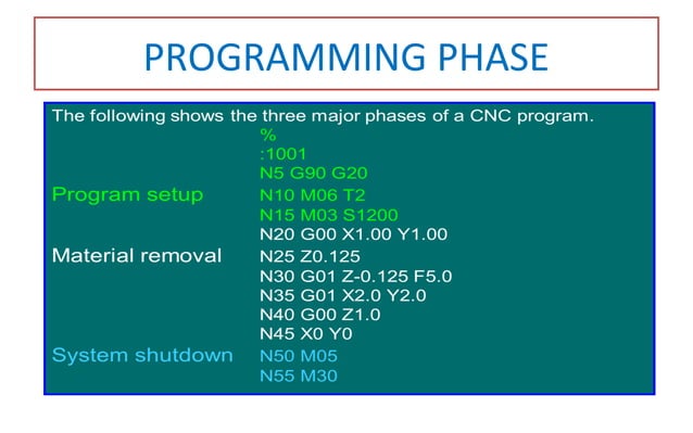 Cnc machine training | PPT | Radio Control | Hobbies & Interests