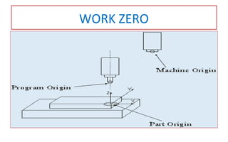Cnc machine training | PPT