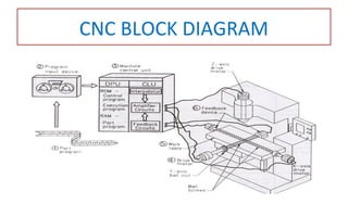 Cnc machine training | PPT