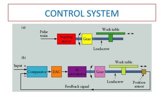 Cnc machine training | PPT