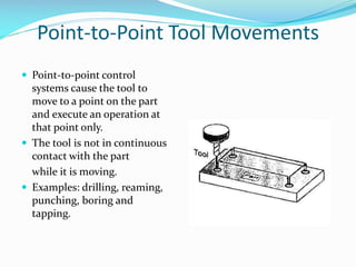 CNC machining | PPTX