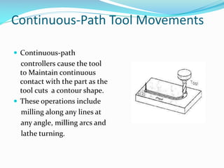 CNC machining | PPTX