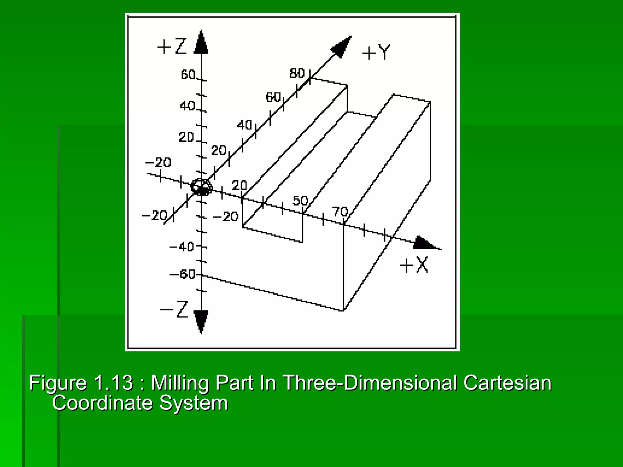 Cnc Milling | PPT