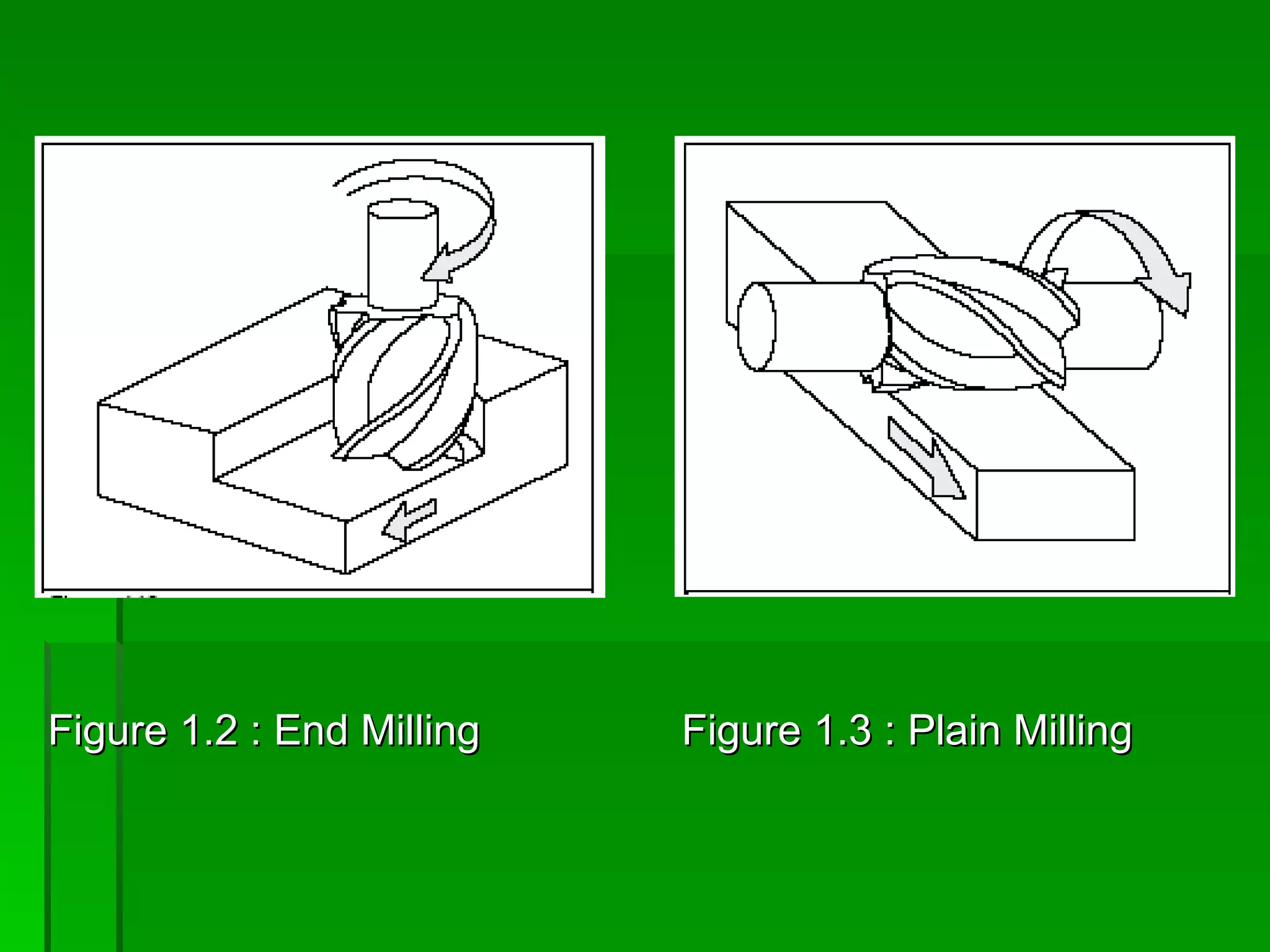 Cnc Milling | PPT