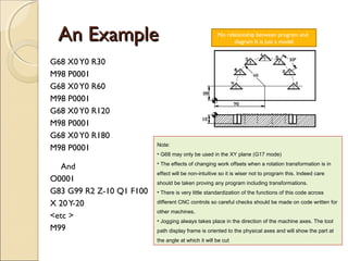 Cnc milling | PPT