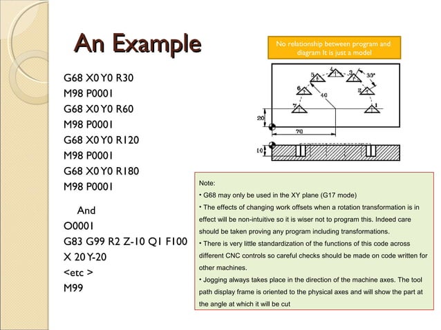 Cnc milling | PPT | Programming Languages | Computing