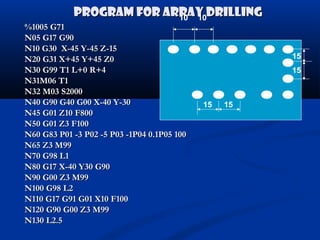 Cnc Milling (Heidenhain ISO) | PPT