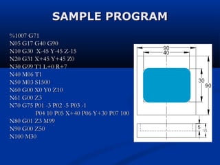 Cnc Milling (Heidenhain ISO) | PPT
