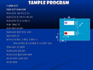 Cnc Milling (Heidenhain ISO) | PPT