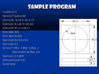 Cnc Milling (Heidenhain ISO) | PPT