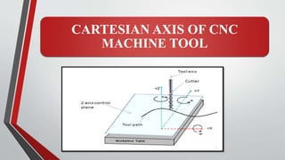 CNC Milling | PPTX