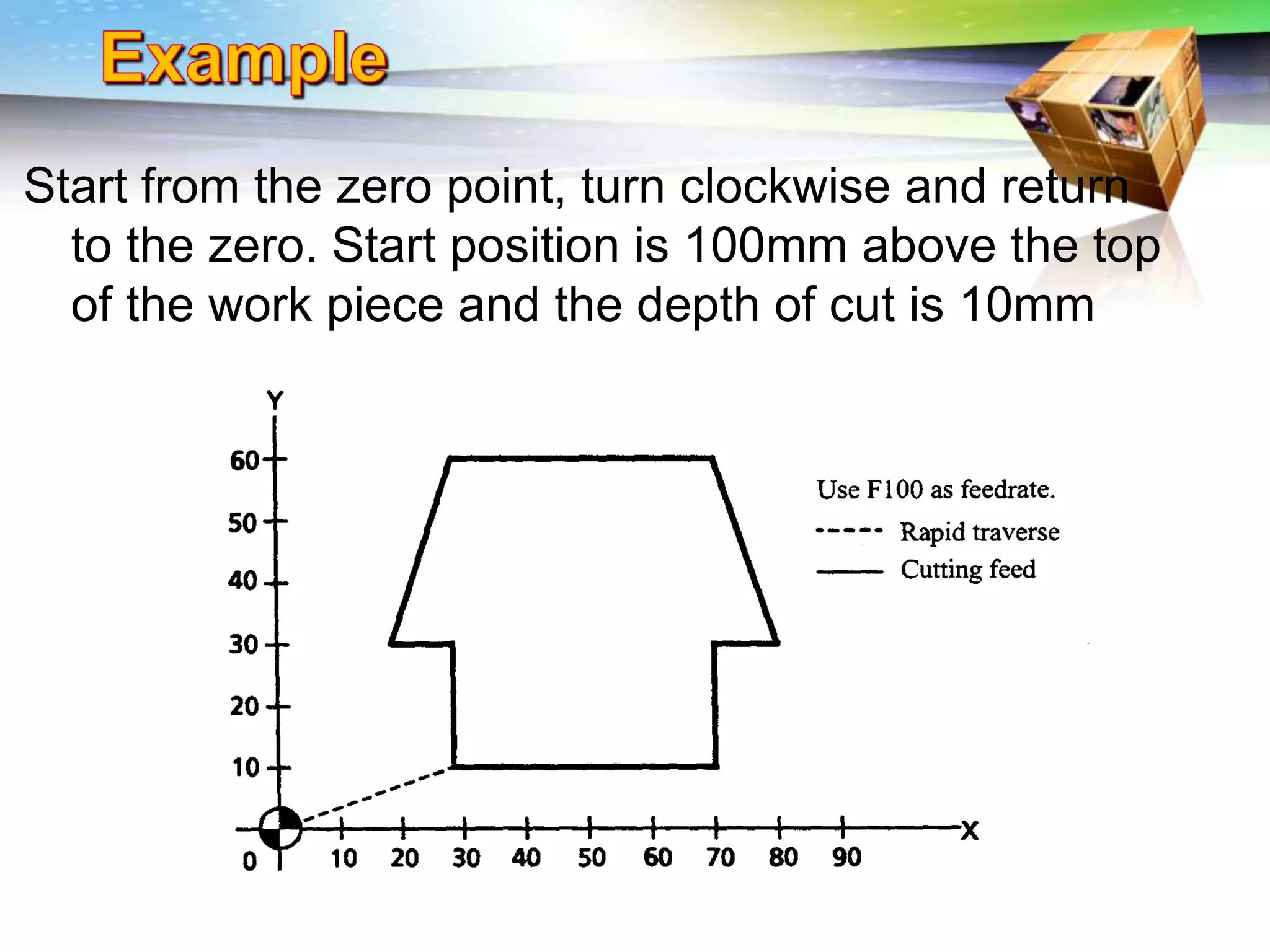 CNC MILLING.ppt
