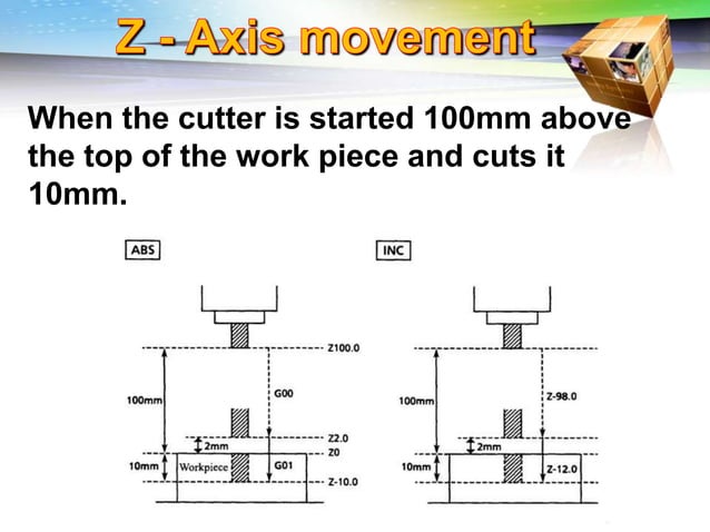 CNC MILLING.ppt