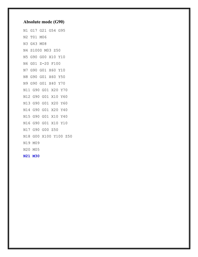 Cnc milling programs | PDF