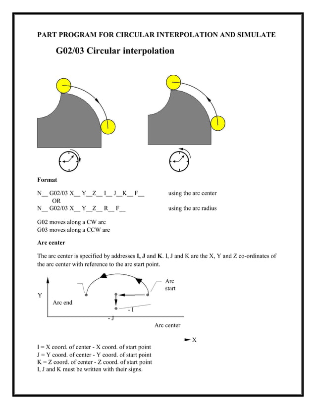 Cnc milling programs | PDF