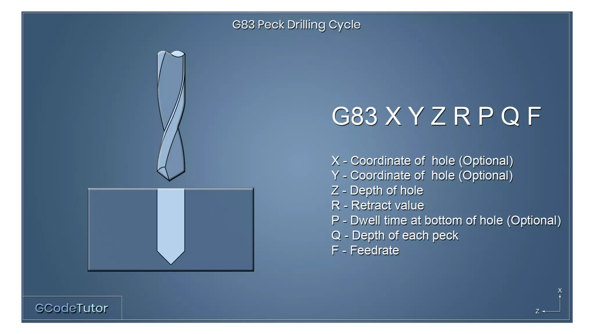 Cnc programming - Milling canned cycles | PDF