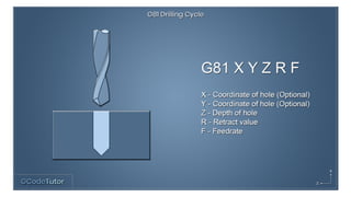 Cnc programming - Milling canned cycles | PDF