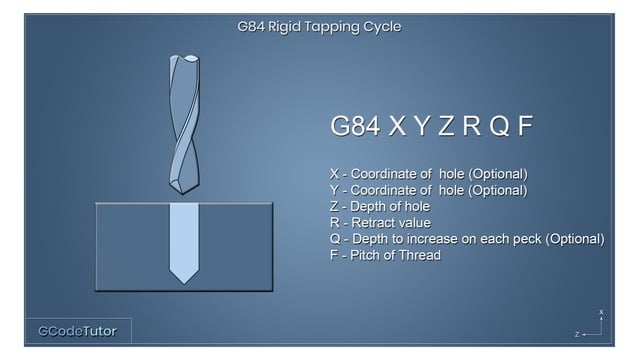 Cnc programming - Milling canned cycles | PDF