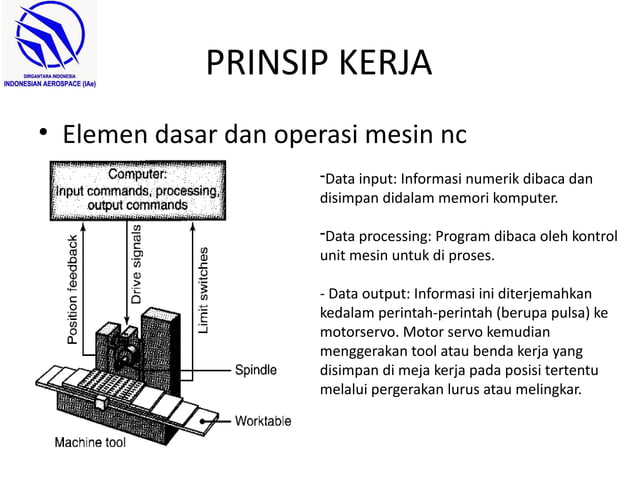 CNC_Computer numerical control machinenew.pptx