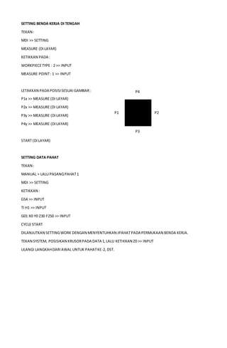 Cnc new sop GSK 983 mah | DOCX
