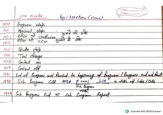 CNC Operator interview Question in Hindi | PDF