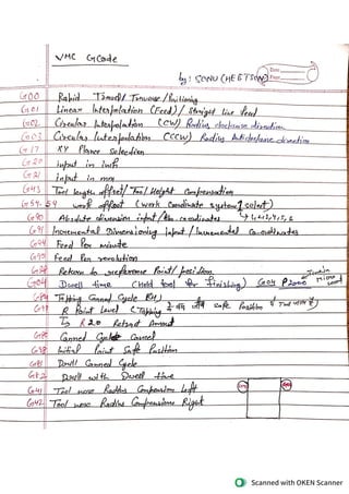 CNC Operator interview Question in Hindi | PDF