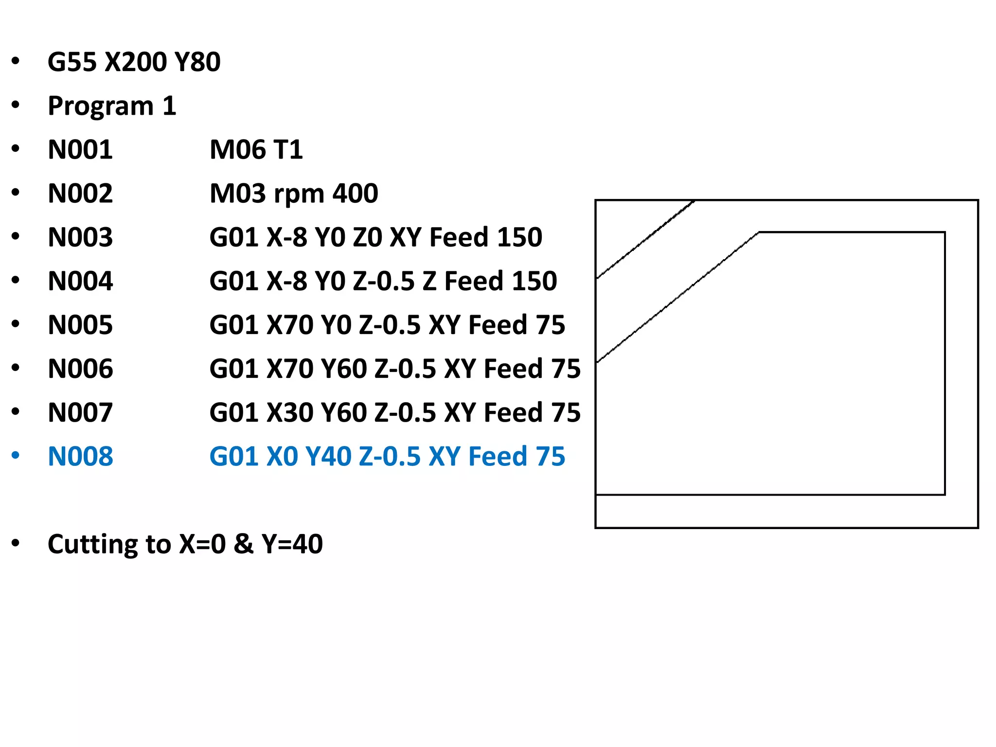 CNC part programming