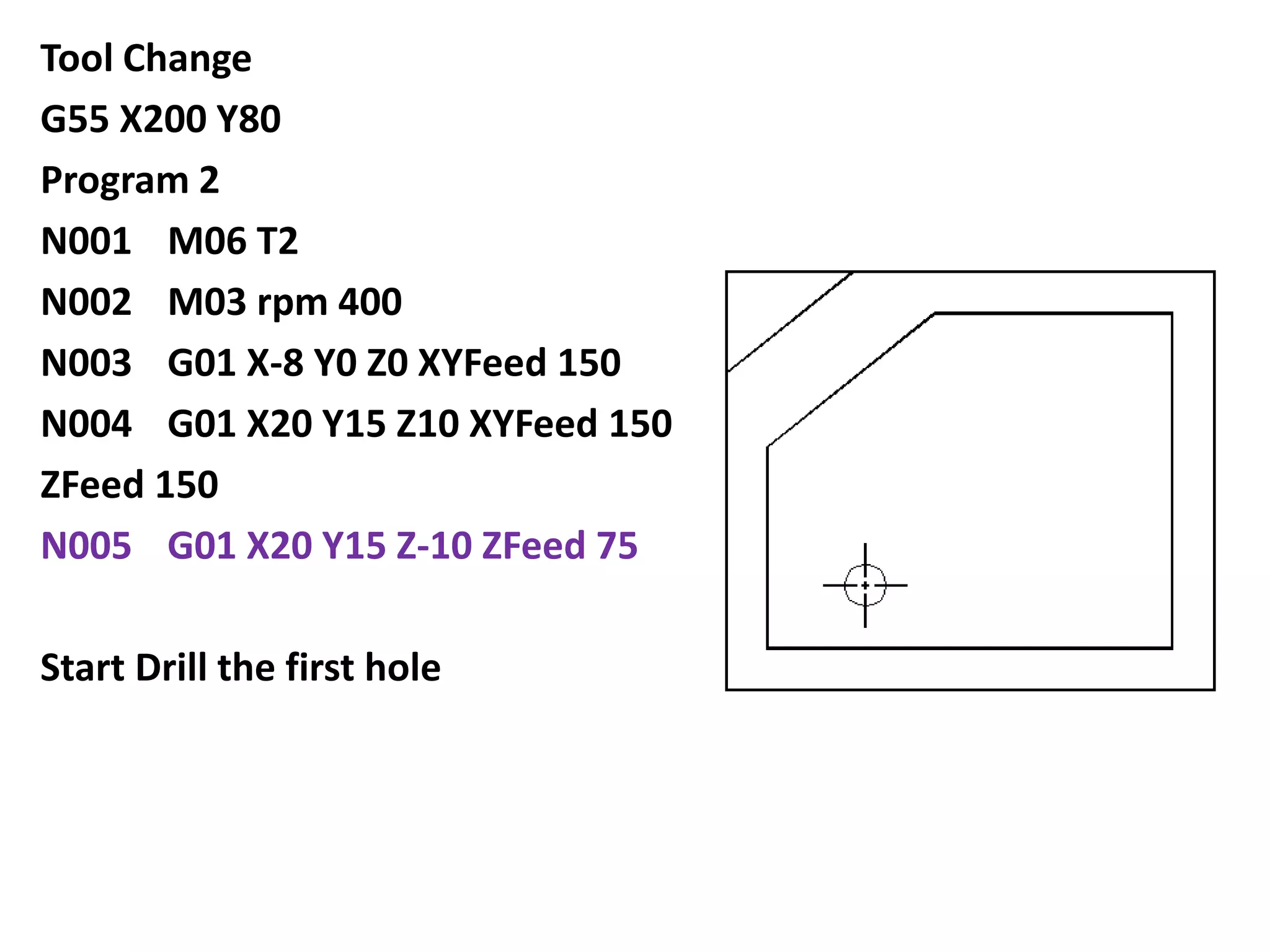 CNC part programming