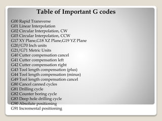 Cnc pgrming seminar- | PPTX | Technology & Computing