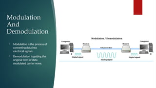 FM Modulation and Demodulation Circuit Based on Matlab PPT.pptx