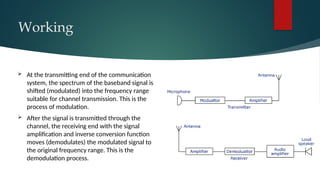 FM Modulation and Demodulation Circuit Based on Matlab PPT.pptx