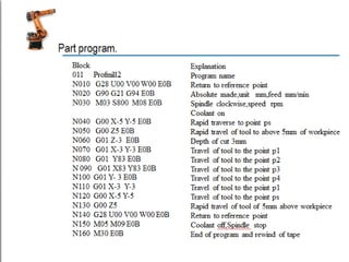 computer numerical control | PPT